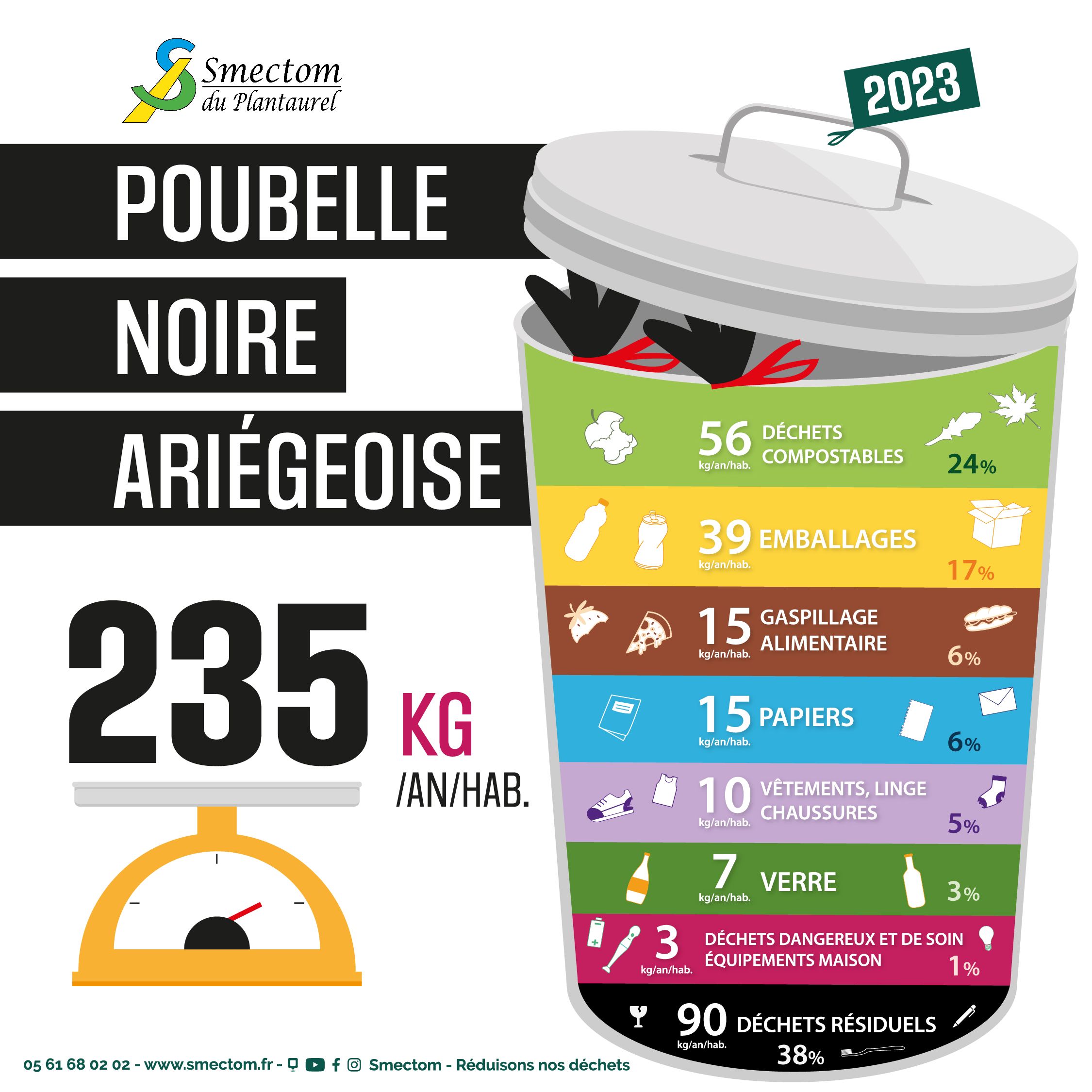 AUTOPSIE DE LA POUBELLE NOIRE ARIÉGEOISE - SMECTOM du Plantaurel (09)