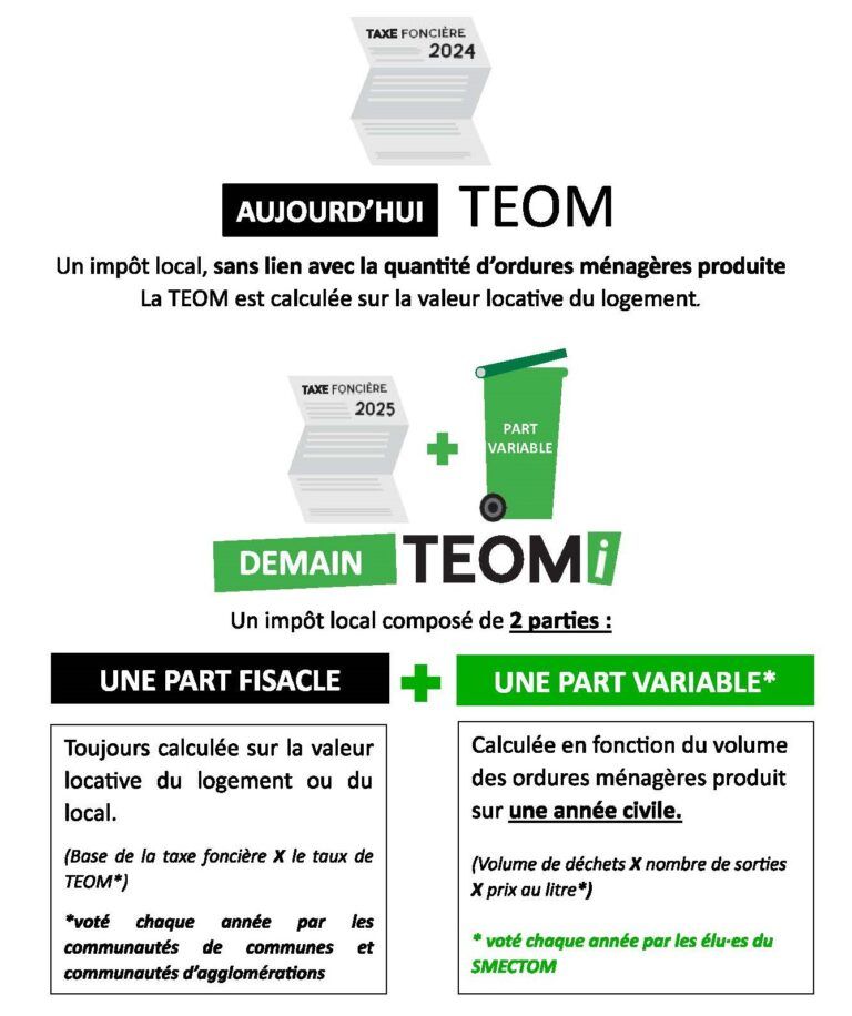 TEOMi : une évolution de ma taxe déchets - SMECTOM du Plantaurel (09)